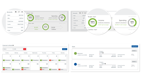 Personalized Financial Assessment | Employee Financial Education