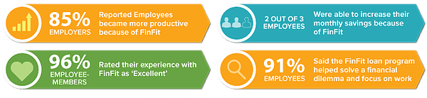 Financial Wellness Platform | Real World Financial Solutions | FinFit