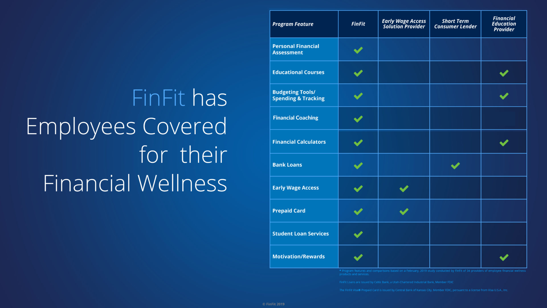 Why You Should Offer Holistic Financial Wellness | FinFit